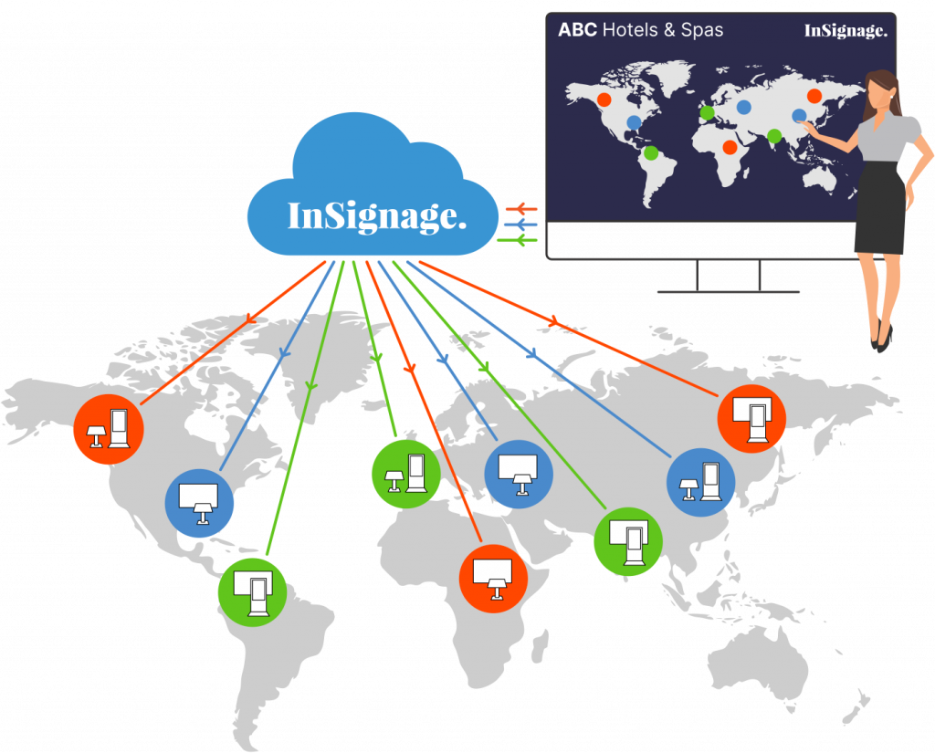 Digital Signage software InSignage | SimplyTab